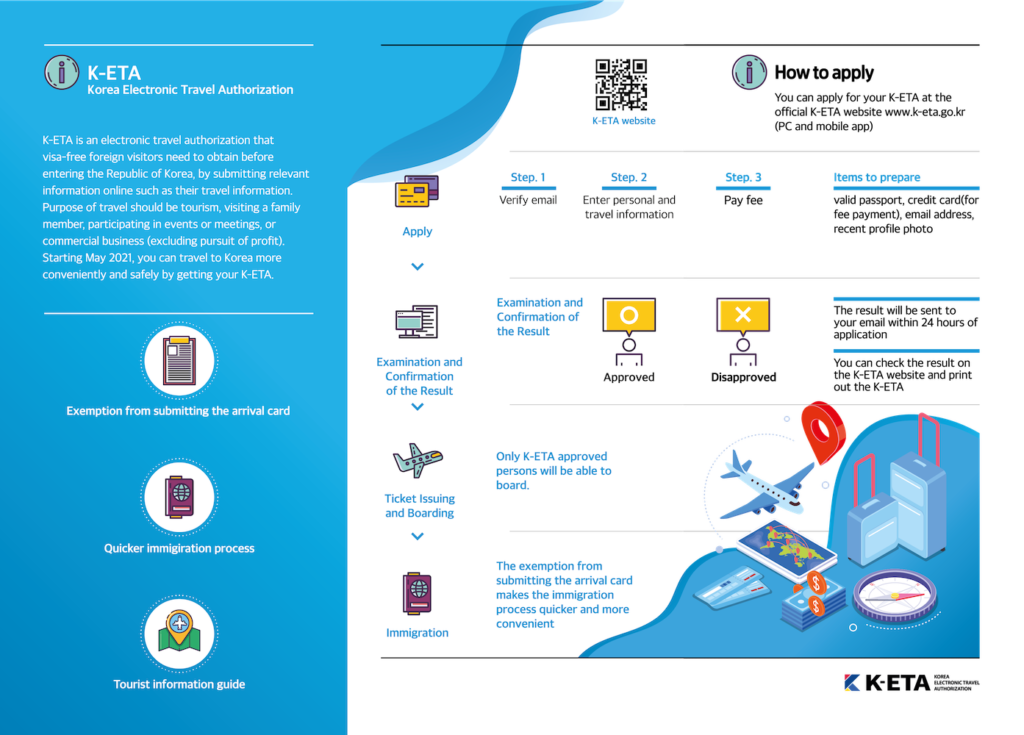 All You Need To Know About K-ETA | KoreaTravelPost