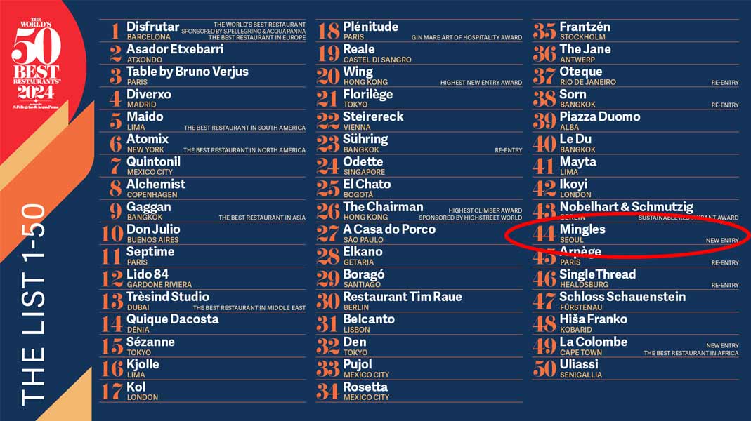 Mingles in Seoul: The Pride of South Korean Culinary Travel! | KoreaTravelPost